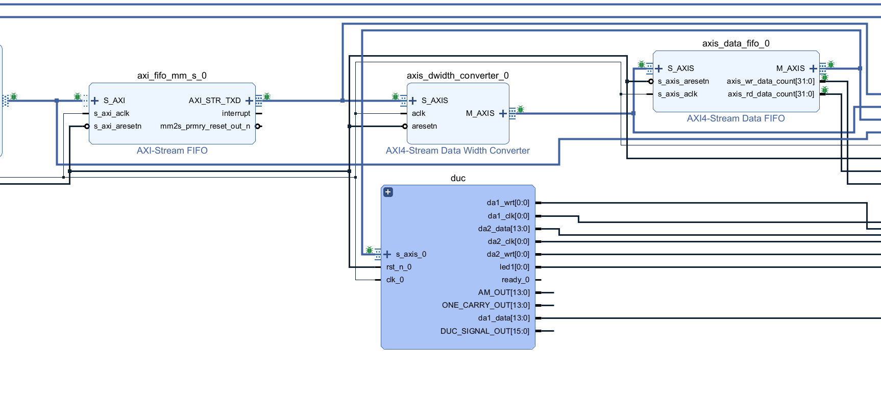 Multi-frequency digital upconverter - Debugging record - moerjielovecookie